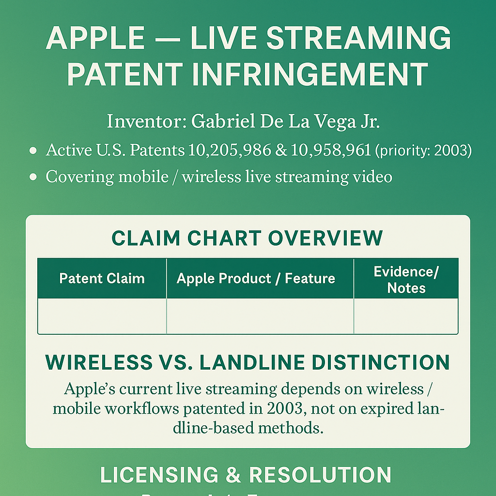 Apple — Public Claim Chart (Wireless vs. Landline) — US 10,205,986 ...