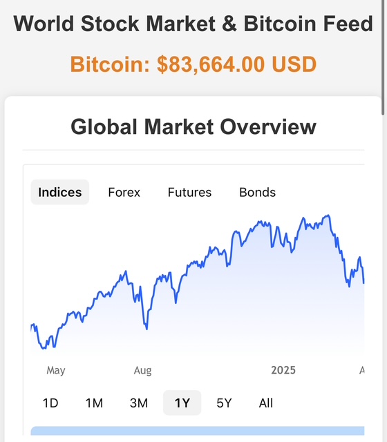 Live World Stock Market & Bitcoin Feed